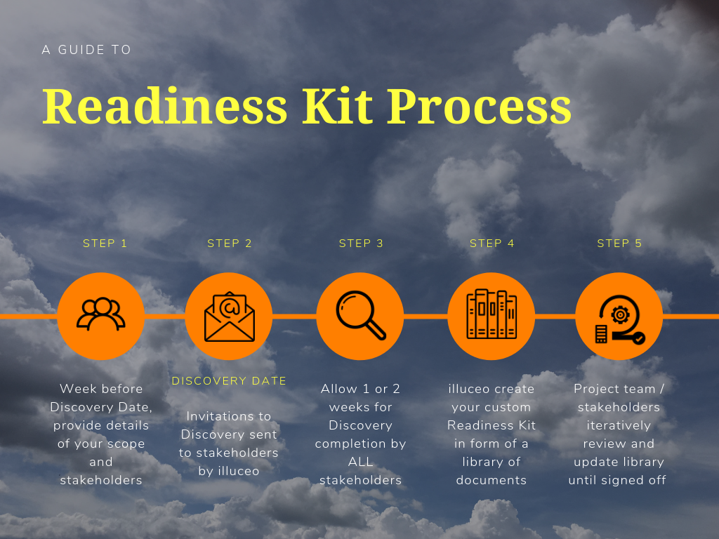 Readiness Kits